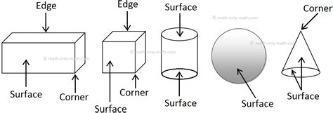 Image result for Basic Solid Shapes