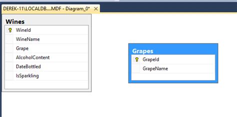 Image result for Visual Studio SQL Diagram