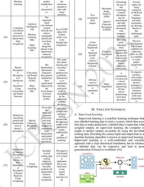 Image result for Example of Supervised Learning