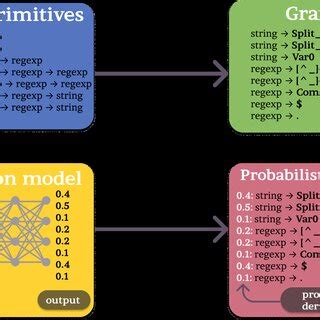 Image result for Model Prediction Formulas