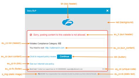 Image result for Class E CSS