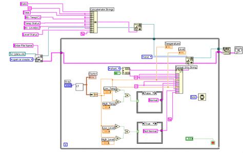 Image result for LabVIEW Program for Data Logging