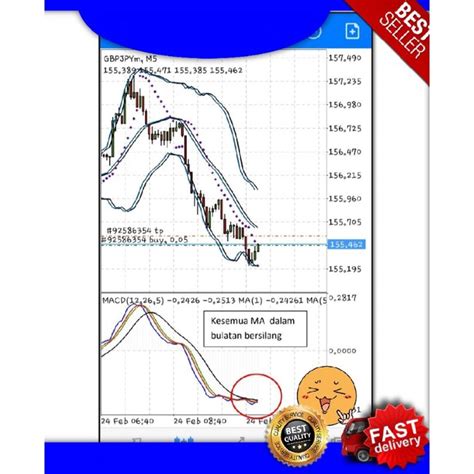 Image result for Best Scalping Using Handphone