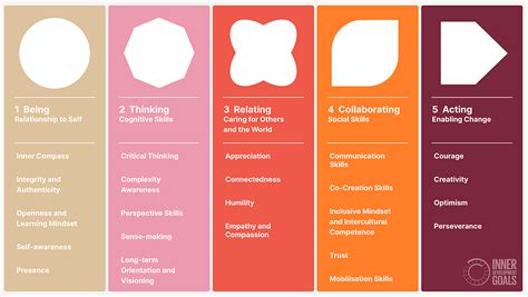 Image result for Inner Development