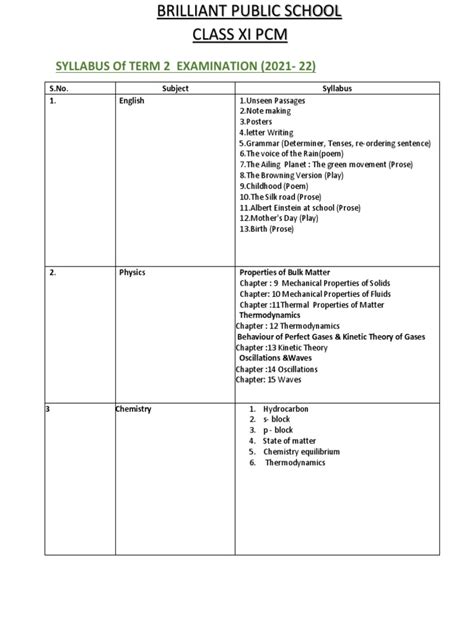 Image result for Class 11 PCM Logo