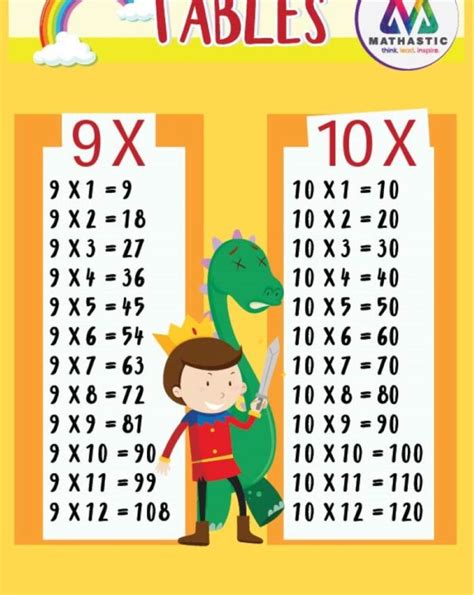 Image result for Mathematical Table