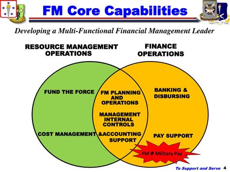 Image result for GFEBS Basic Training