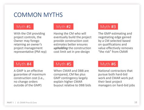 Image result for Cmar Flow Chart Change Order Process