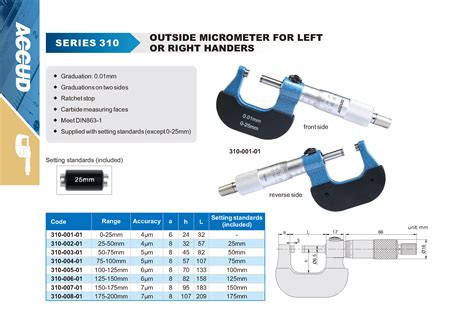 Image result for Left Hand Micrometer