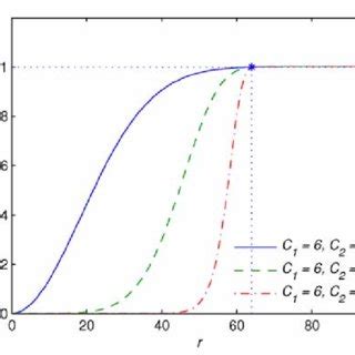 Image result for Following Code Shows Streaming Utility