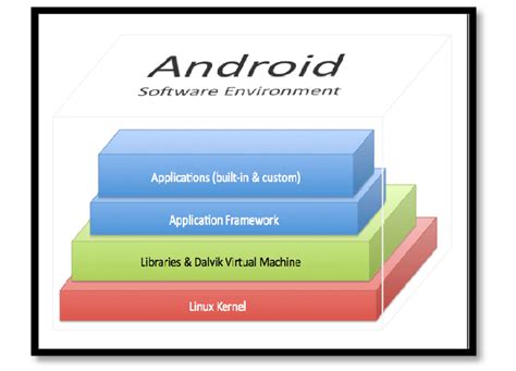 Image result for What Is Android Software