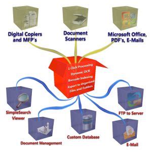Image result for How to Restore Index File of the Paperflow Program
