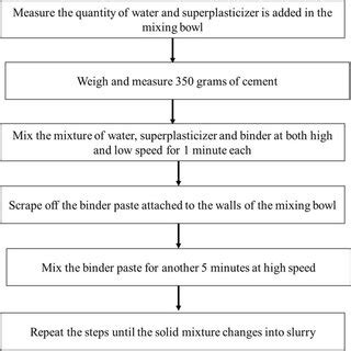 Image result for Powder Packing Efficiency