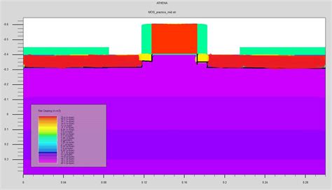 Image result for Silvaco TCAD Modelling