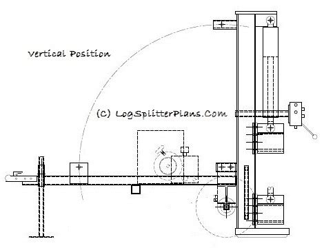 Image result for Log Splitter Design