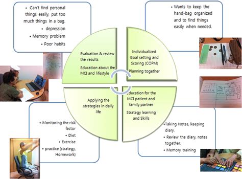 Image result for MCI RN Program