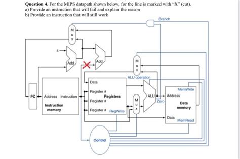 Image result for MIPS DataPath
