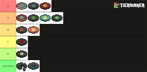Image result for Minecraft Disc Tier List