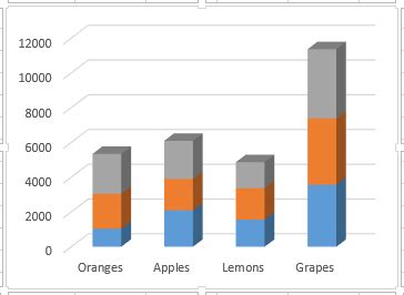 Image result for Excel Chart From Multiple Sheets