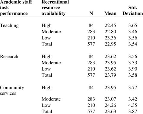 Image result for Variance Descriptive Statistics