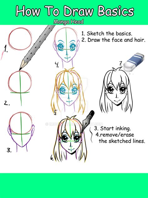 Image result for Draw Manga Head Tutorial