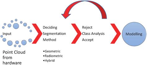 Image result for Flow Cycle Programming