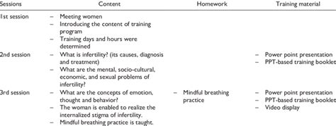 Image result for PPT Learning Program