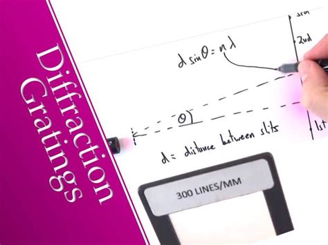 Image result for Diffraction Grating Equation