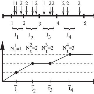 Image result for Breed Method for Counting Totacal Count How Counting Is Done