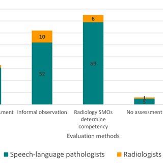 Image result for VFSS Procedure