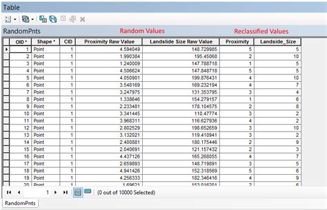 Image result for How to Using Like Formula in ArcMap