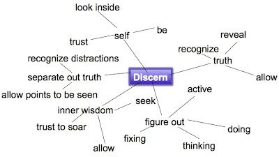 Image result for Define Discern