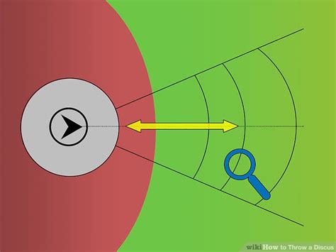 Image result for Discus Step by Step