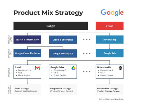 Image result for Product Mix Example