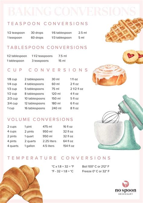 Image result for Baking Chart