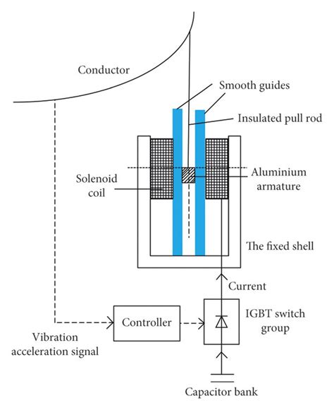 Image result for Column Repulsion