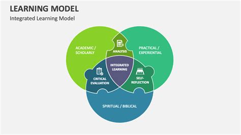 Image result for A Simple Example of a Learning Model