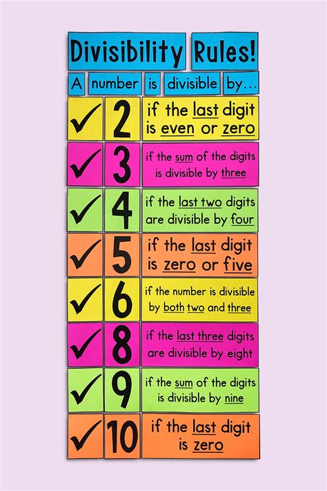 Image result for Explain Divisibility Rules