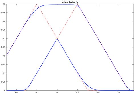 Image result for Nonlinear partial differential equation Nonlinear PDE Solutions