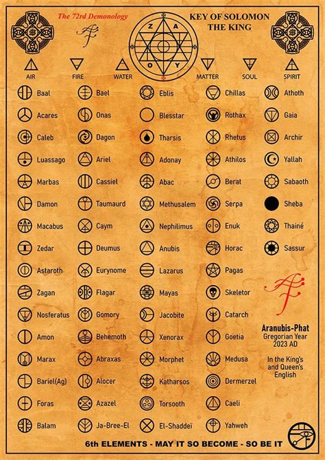 Image result for How Did Solomon Control Demons