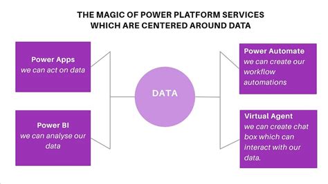 Image result for Dataverse Platform