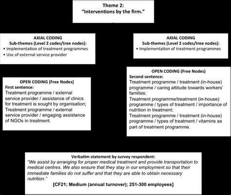 Image result for Thematic Analysis Coding Sheet