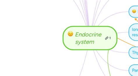 Image result for BrainPOP Endocrine System