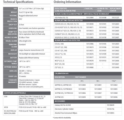 Image result for MSA Altair O2 2G Ex
