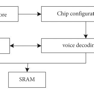 Image result for Parameter Extraction