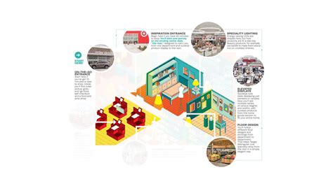 Image result for Target. In-Store Layout Picture