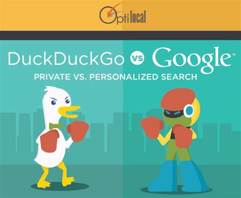 Image result for Go Duck Go Privacy