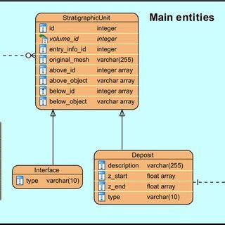 Image result for Database Entities