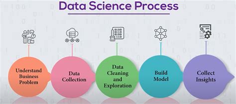 Image result for Data Science Definition