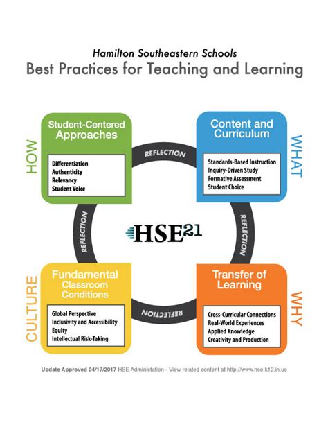 Image result for Best Practice Model